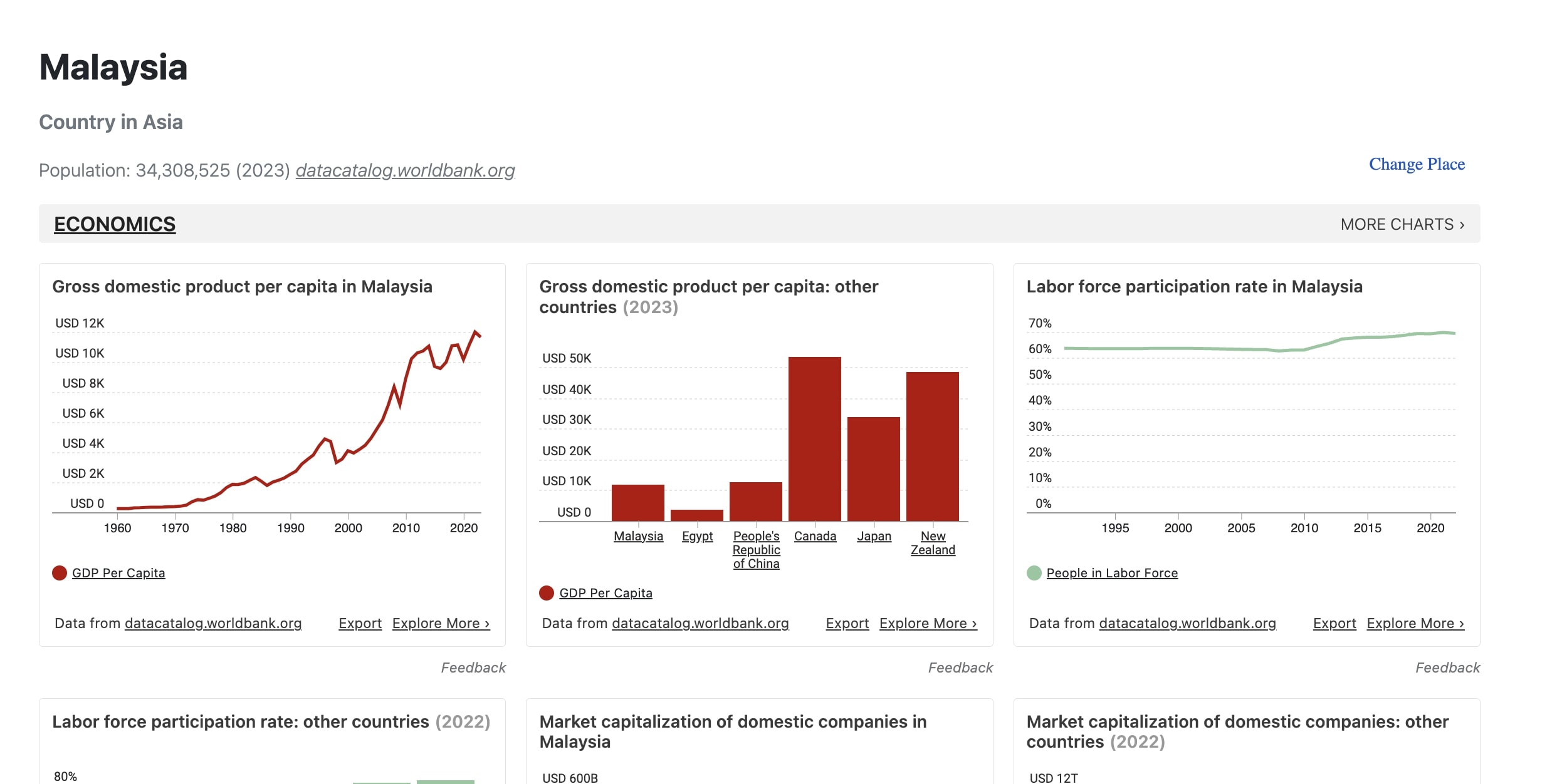 Home | Data Commons for Civil Society
